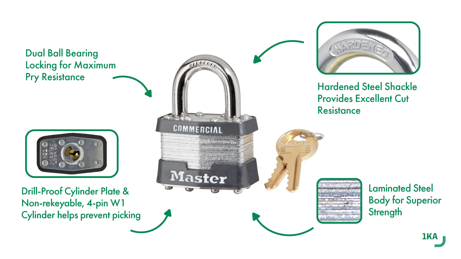 Master Lock 1 Laminated Steel Padlock — MasterLocks.com